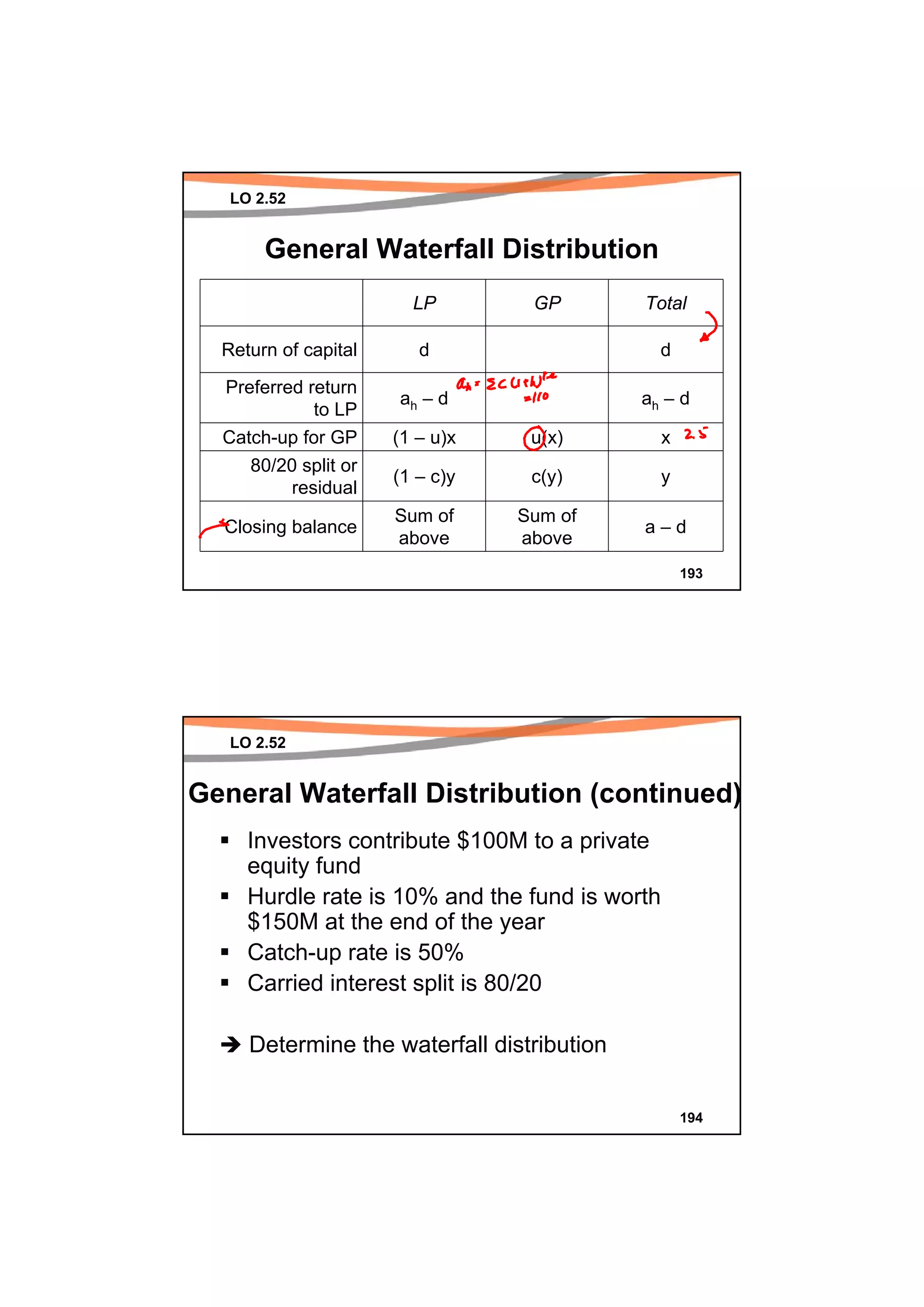Private Equity Waterfall Notes | PDF