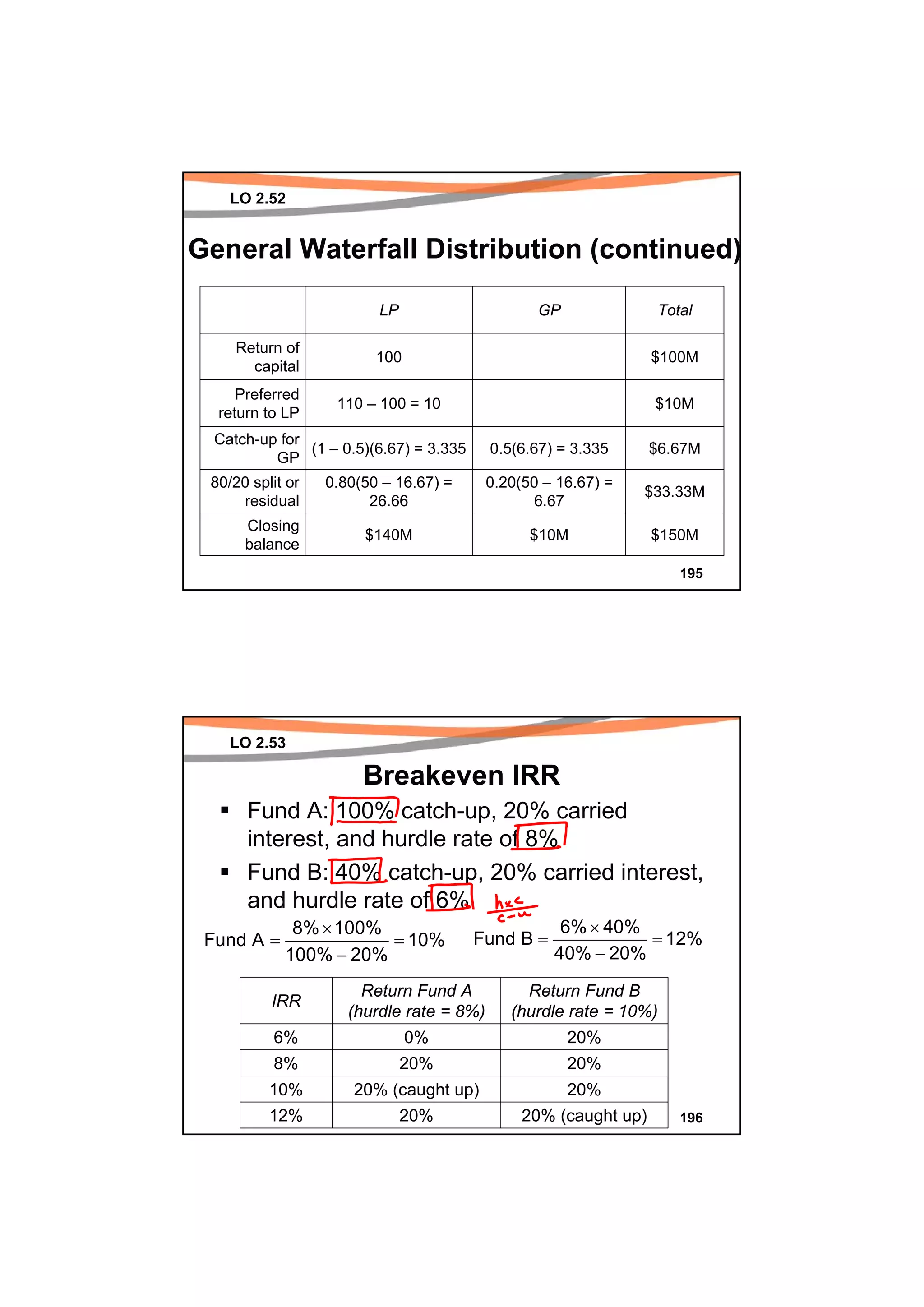 Private Equity Waterfall Notes | PDF