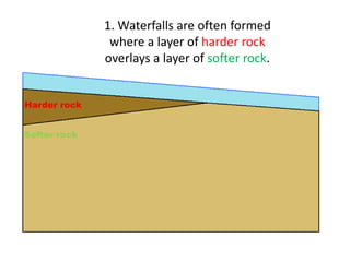 Waterfall revision presentation | PPTX | Geology | Science