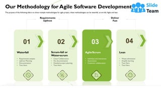 Waterfall Prioritization Techniques PowerPoint Presentation Slides | PPT