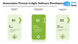 Waterfall Prioritization Techniques PowerPoint Presentation Slides | PPT