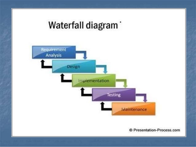 Water fall process model