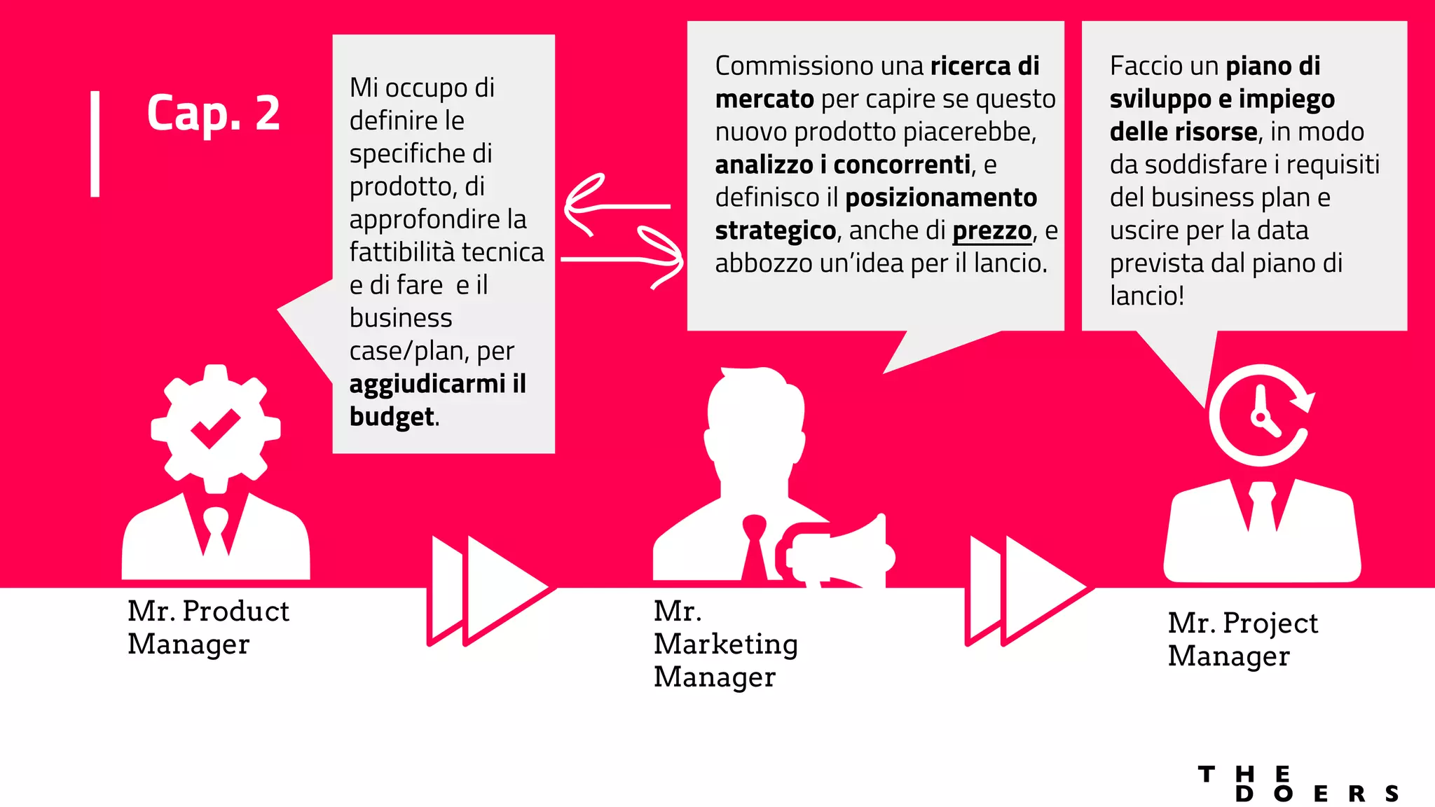 Waterfall product development - a straight story | PDF