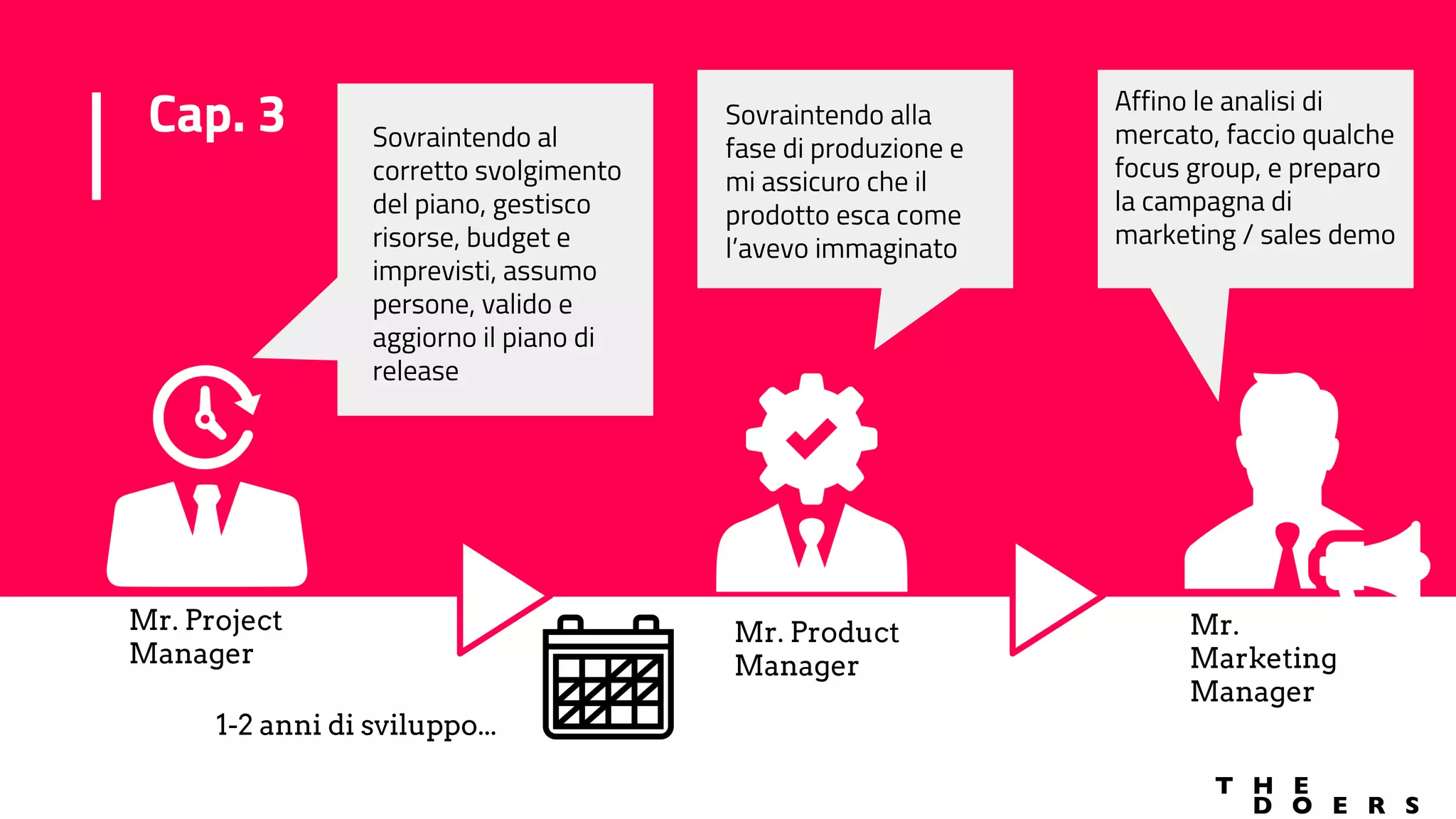 Waterfall product development - a straight story | PDF