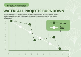 Waterfall Projects Burndown Infographic.pptx