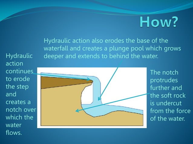 The Formation Of A Waterfall | PPTX