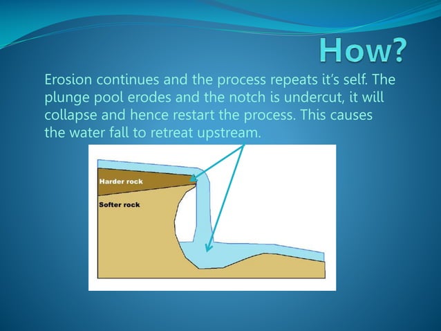 The Formation Of A Waterfall | PPTX