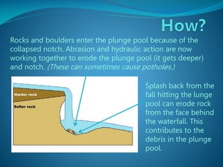 Waterfalls Formation