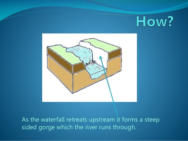 The Formation Of A Waterfall