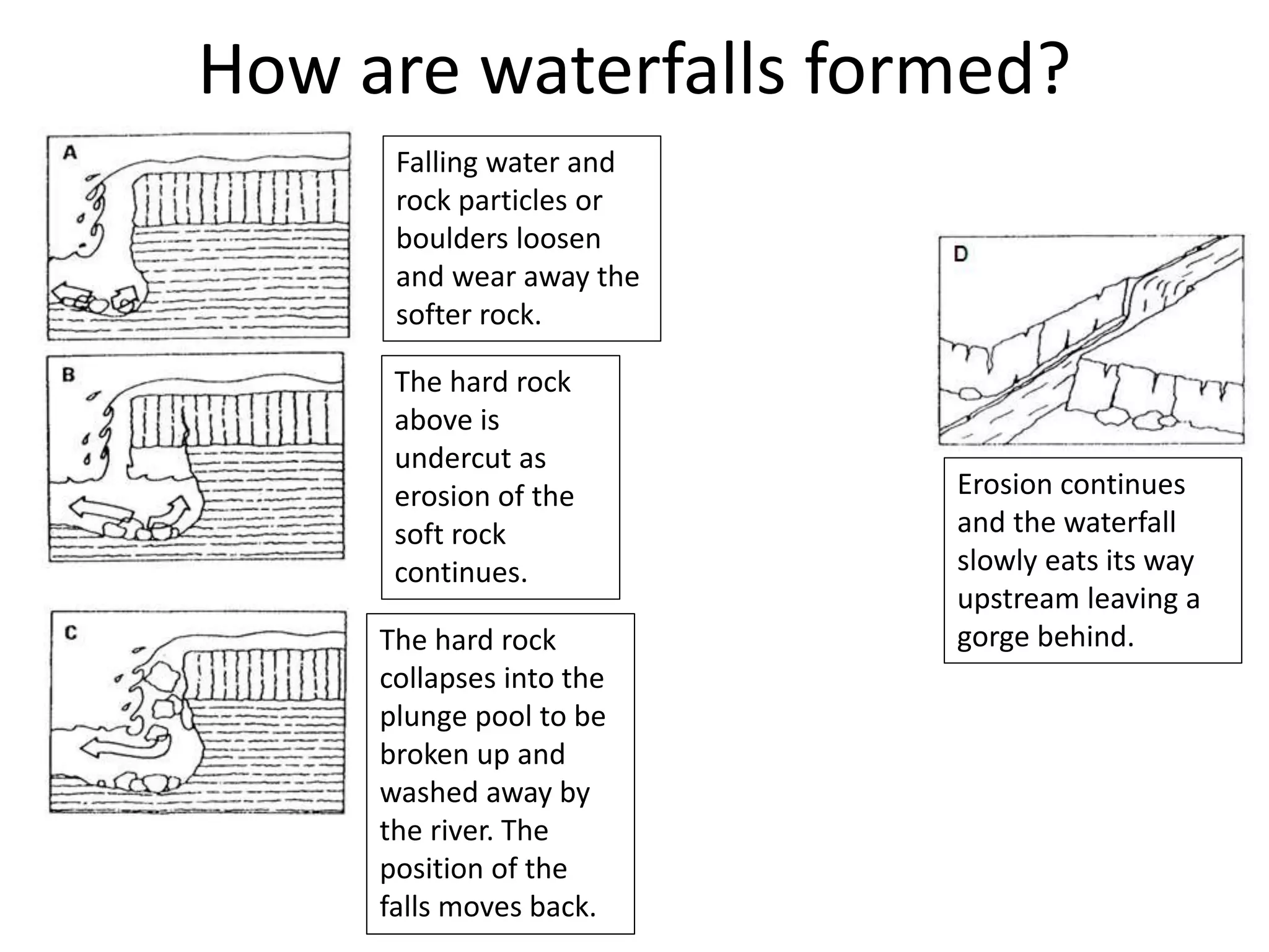 Waterfalls db lesson | PPTX
