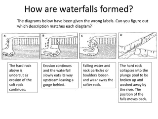 Waterfalls db lesson | PPT