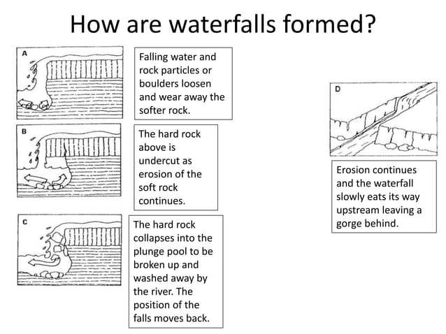 Waterfalls db lesson | PPT