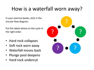 Waterfalls db lesson | PPT