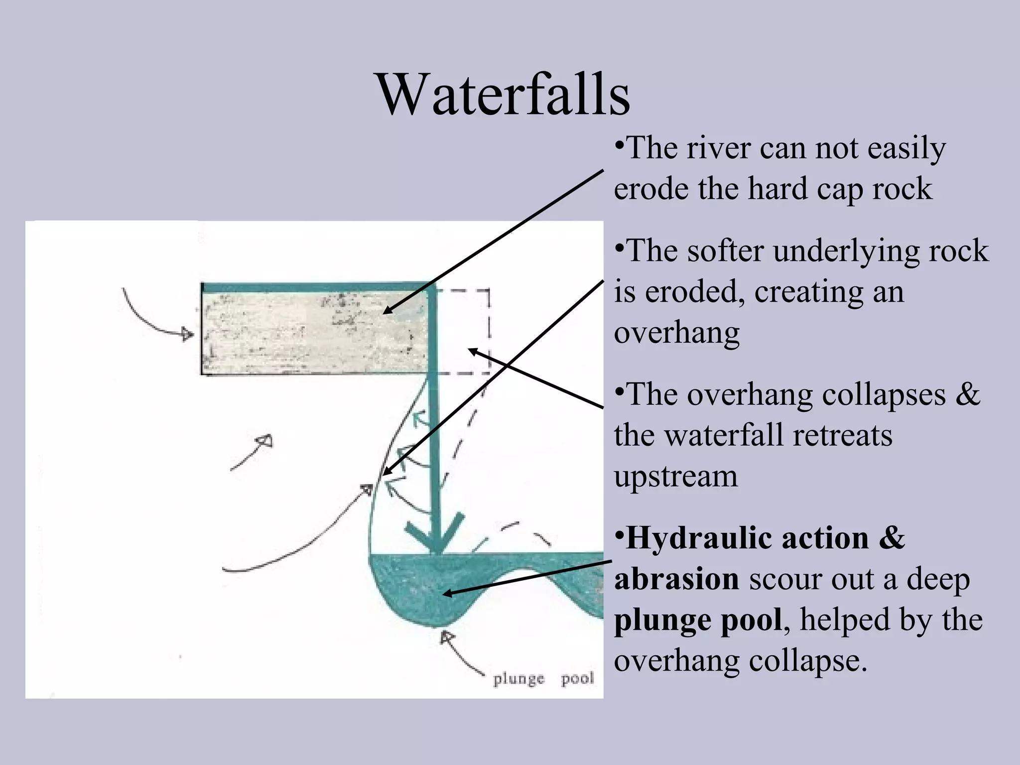 Waterfalls 2nd ppt | PPT