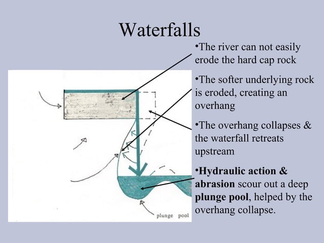 Waterfalls 2nd ppt | PPT