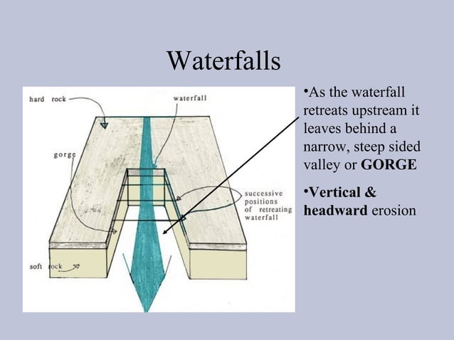 Waterfalls 2nd ppt | PPT