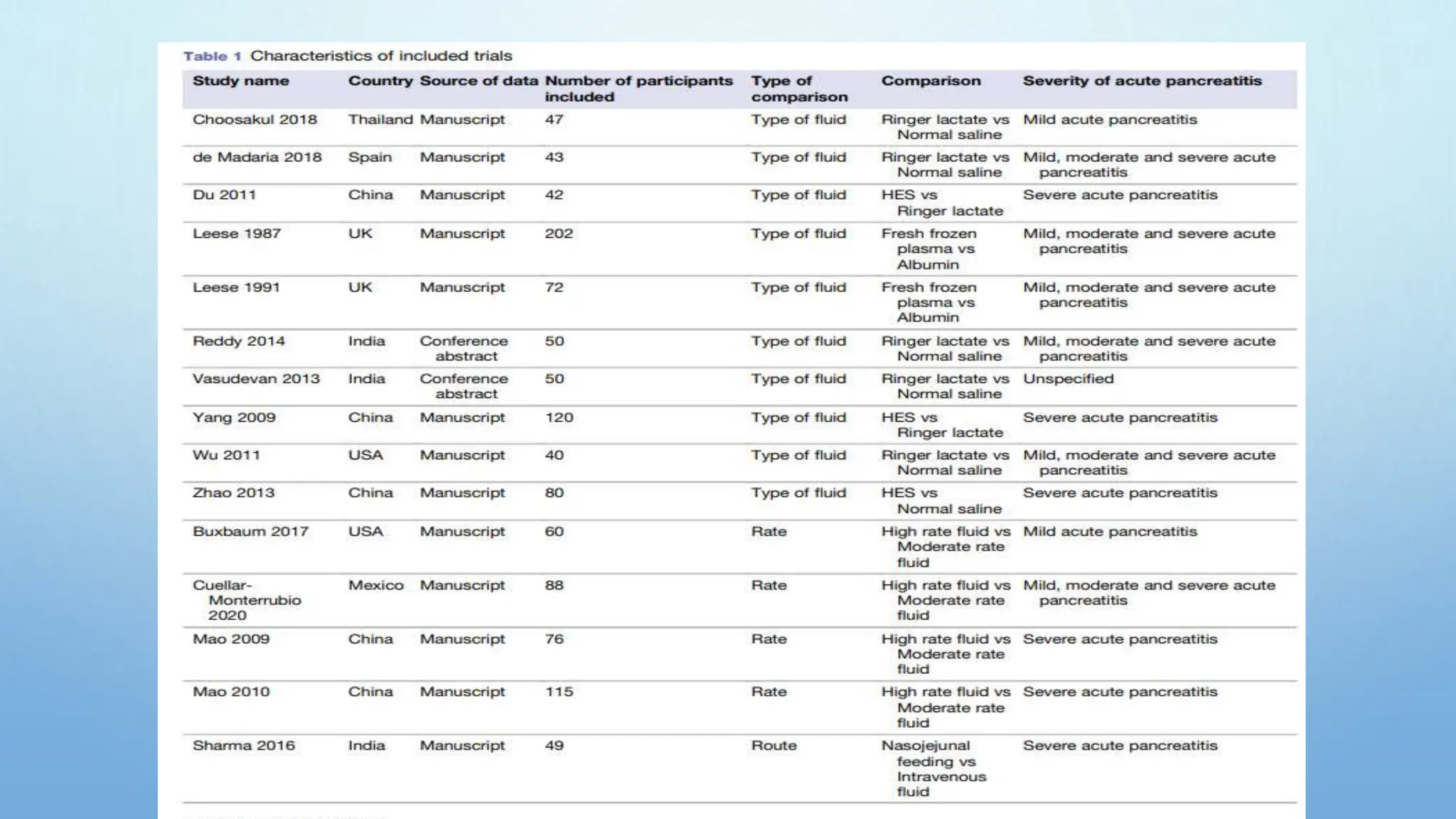 WATERFALL STUDY PowerPoints presentation | PPT