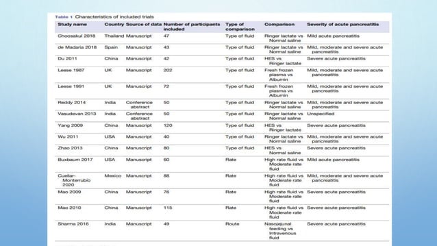 WATERFALL STUDY PowerPoints presentation | PPT