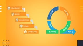 Waterfall to agile transition | PPTX