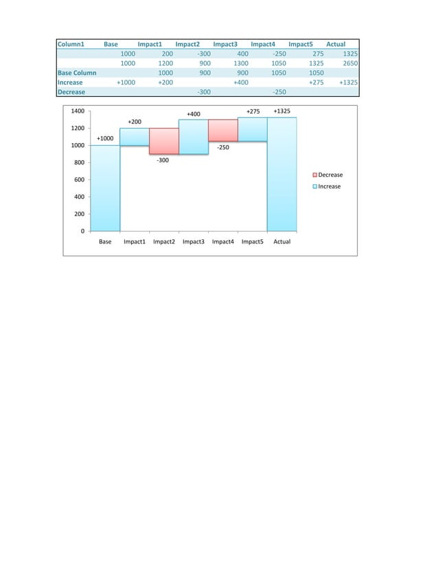 Water Fall Model | XLSX