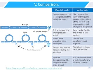 Methodologies in Software Outsourcing: Waterfall vs. Agile | PPTX