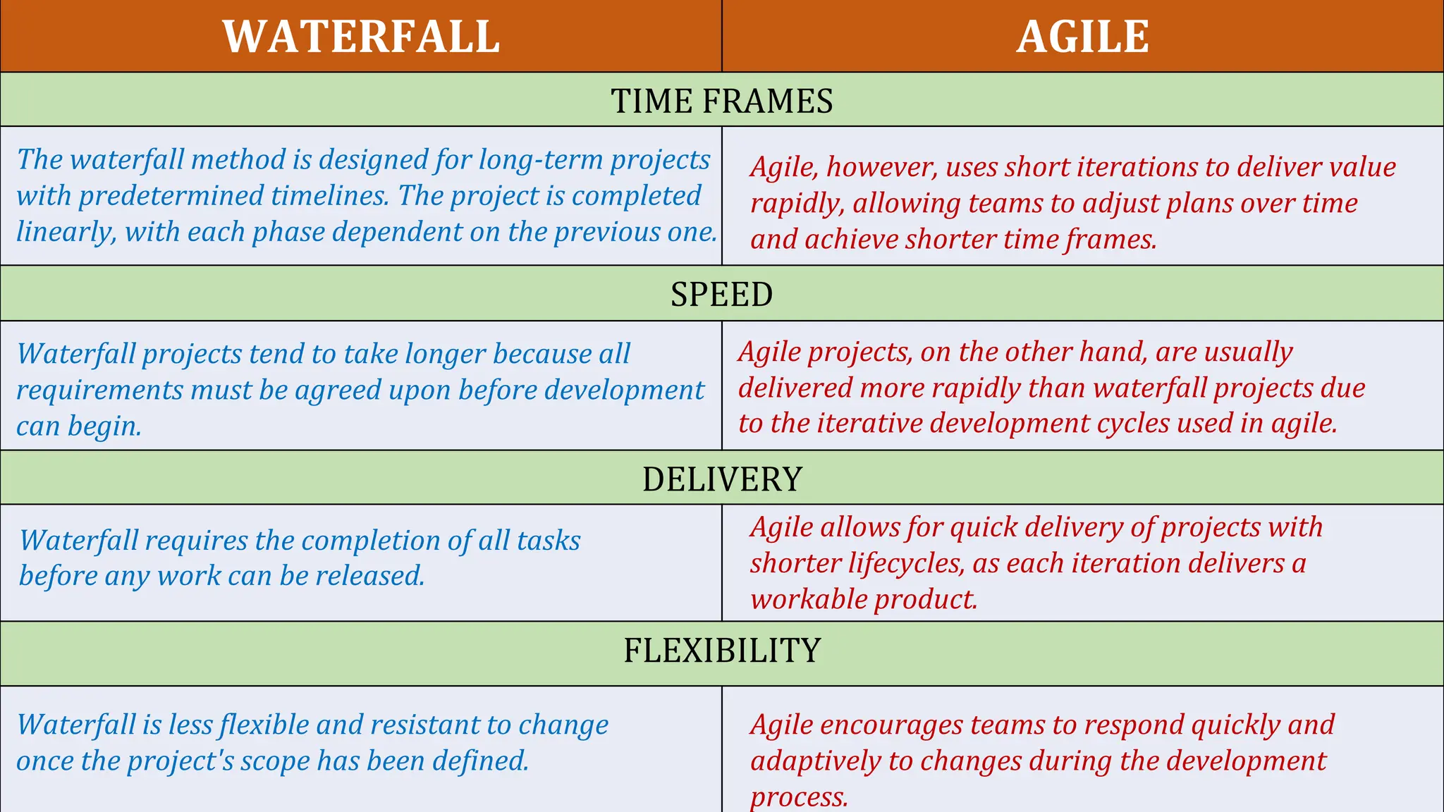 Waterfall vs Agile Methodology Explained.pptx
