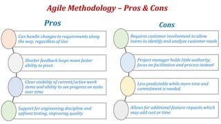 Waterfall vs Agile Methodology Explained.pptx