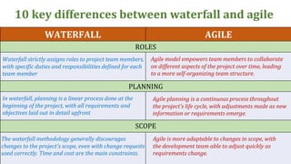 Waterfall vs Agile Methodology Explained.pptx
