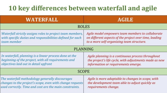 Waterfall vs Agile Methodology Explained.pptx