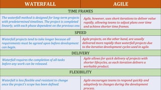 Waterfall vs Agile Methodology Explained.pptx