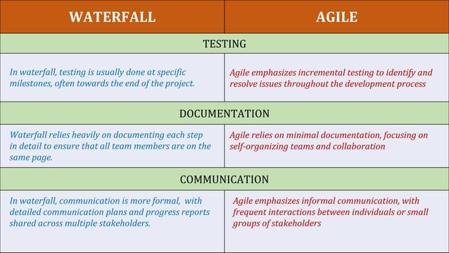 Waterfall vs Agile Methodology Explained.pptx