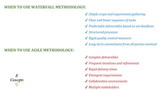 Waterfall vs Agile Methodology Explained.pptx