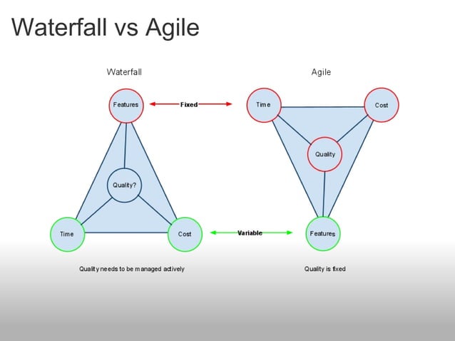Waterfall vs agile approach scrum framework and best practices in ...