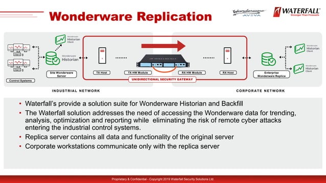 Waterfall Wonderware Joint Offering | PPT