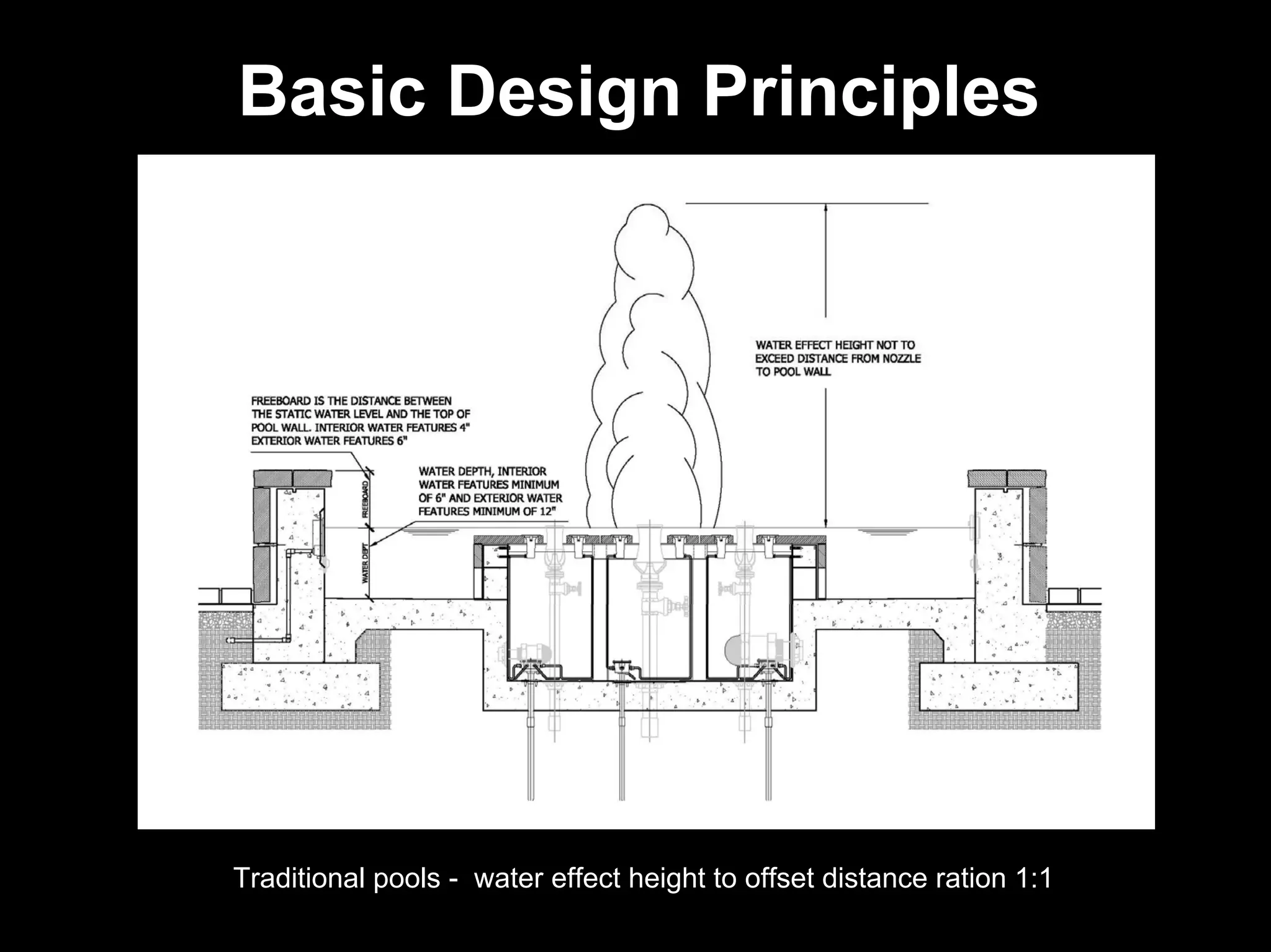 Water Feature Types | PDF