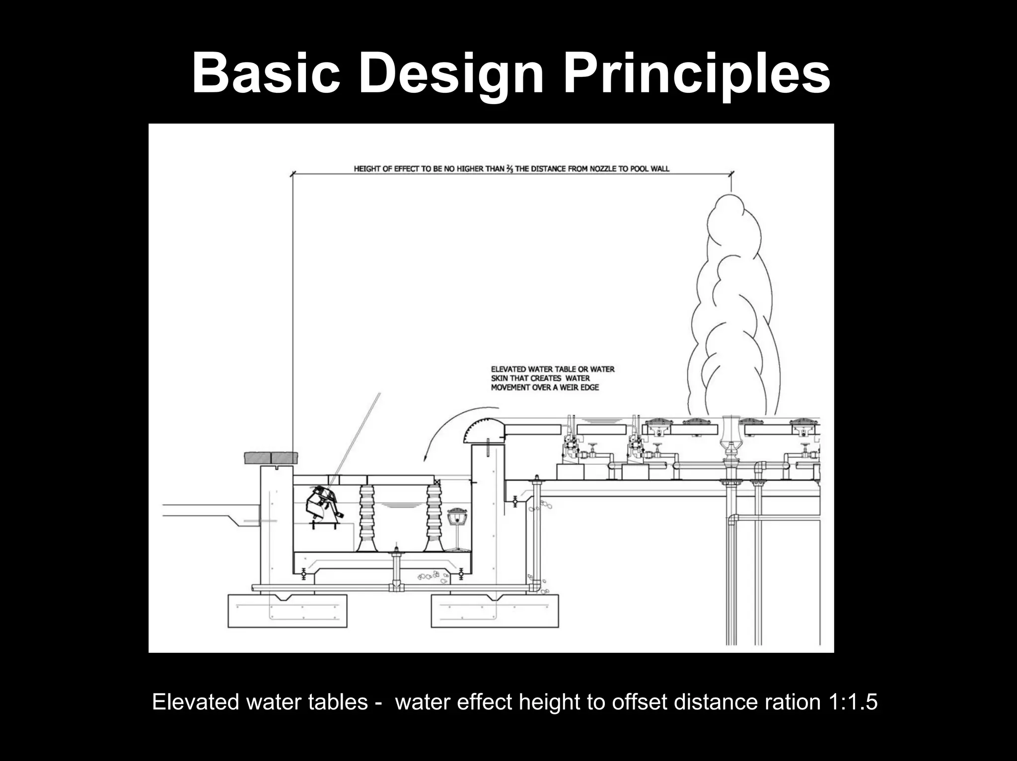 Water Feature Types | PDF