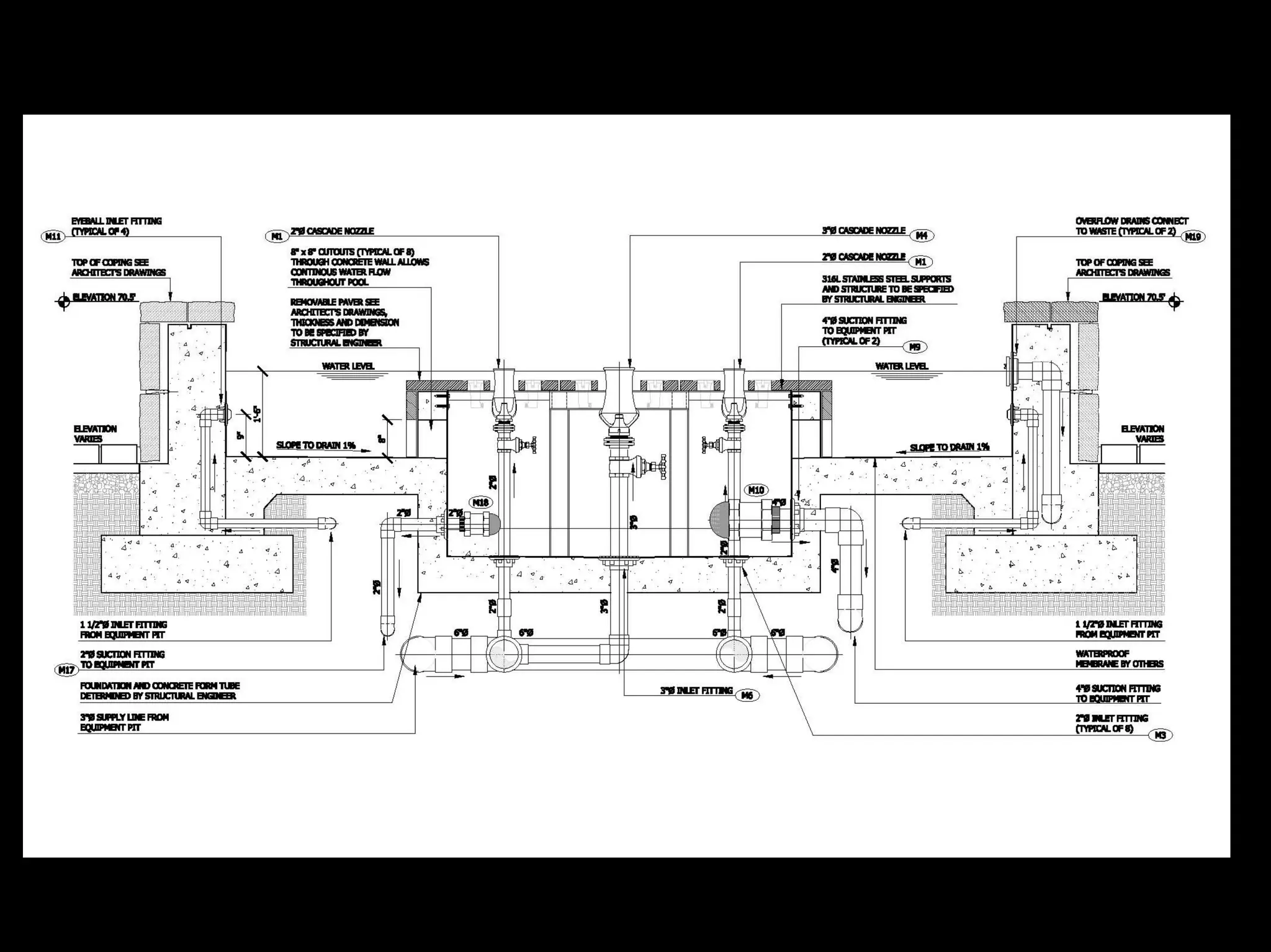 Water Feature Types | PDF