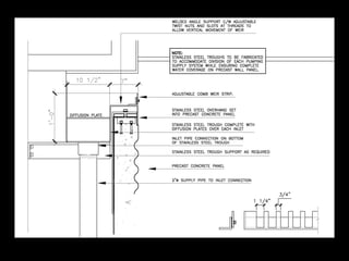 Water Feature Types | PDF