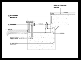 Water Wall Construction