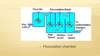 Water filtration | PPTX