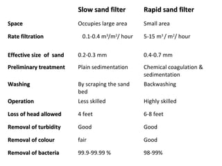 Water filtration plant | PPT