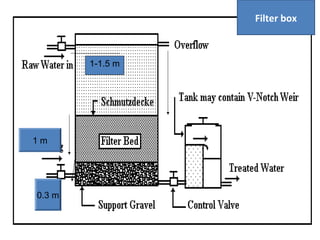 Water filtration plant | PPT