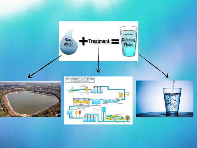 Water filtration project | PPT