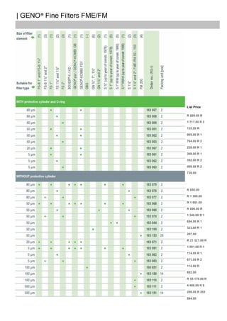Best water filtration systems in the market | PDF | Water Services | Home Utilities