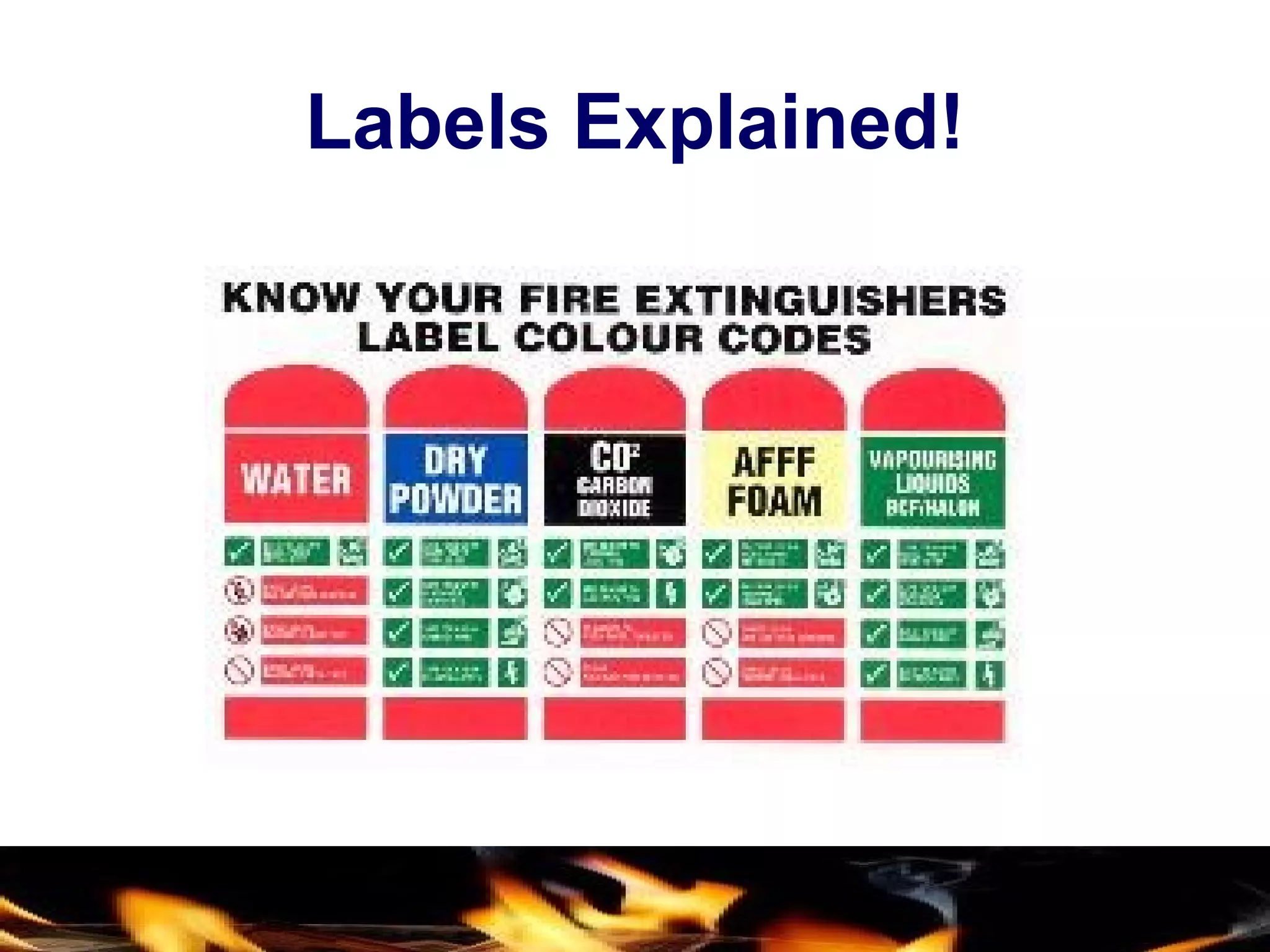 Water Fire Extinguishers Powerpoint | PPT
