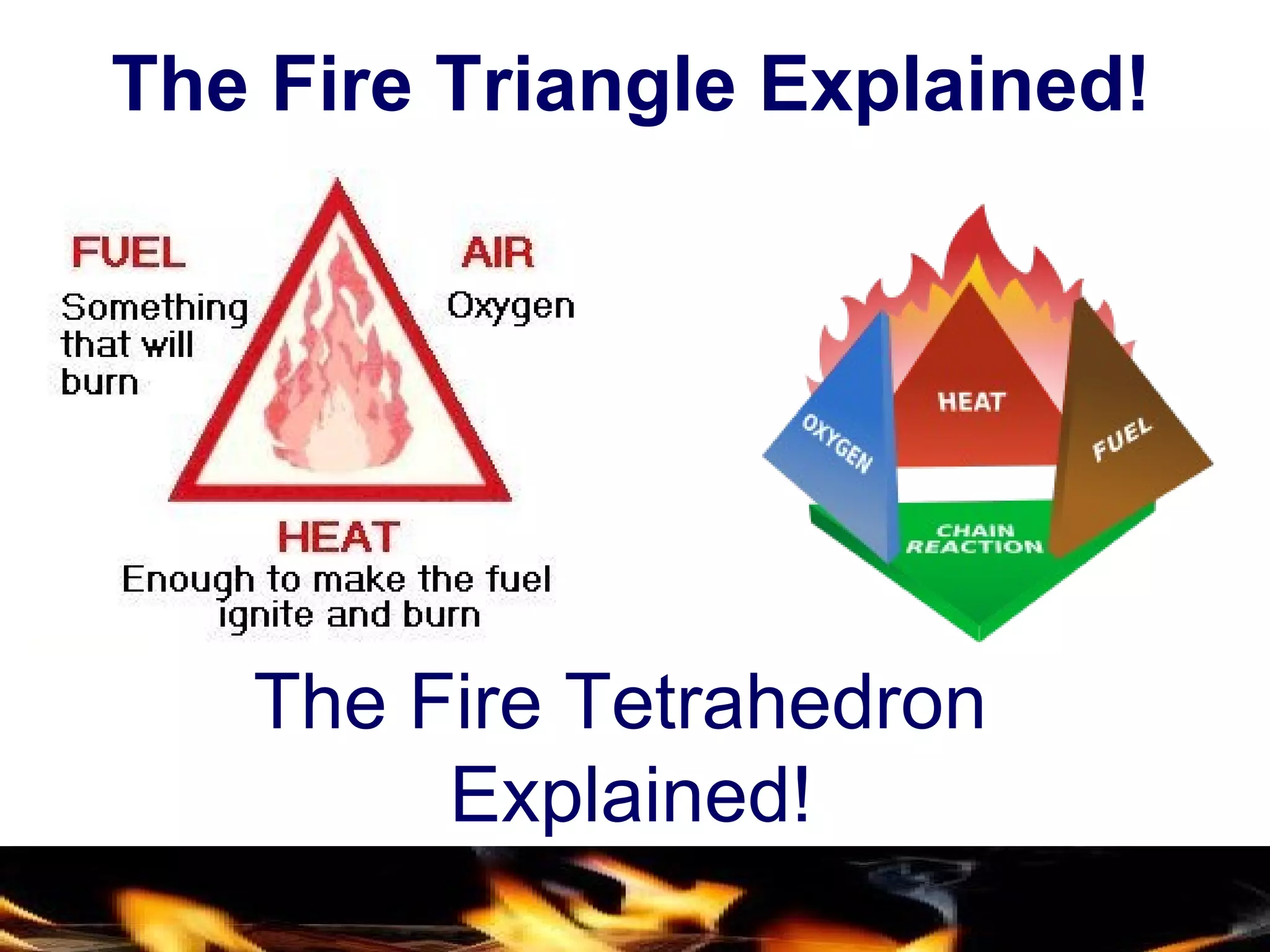 Water Fire Extinguishers Powerpoint | PPT