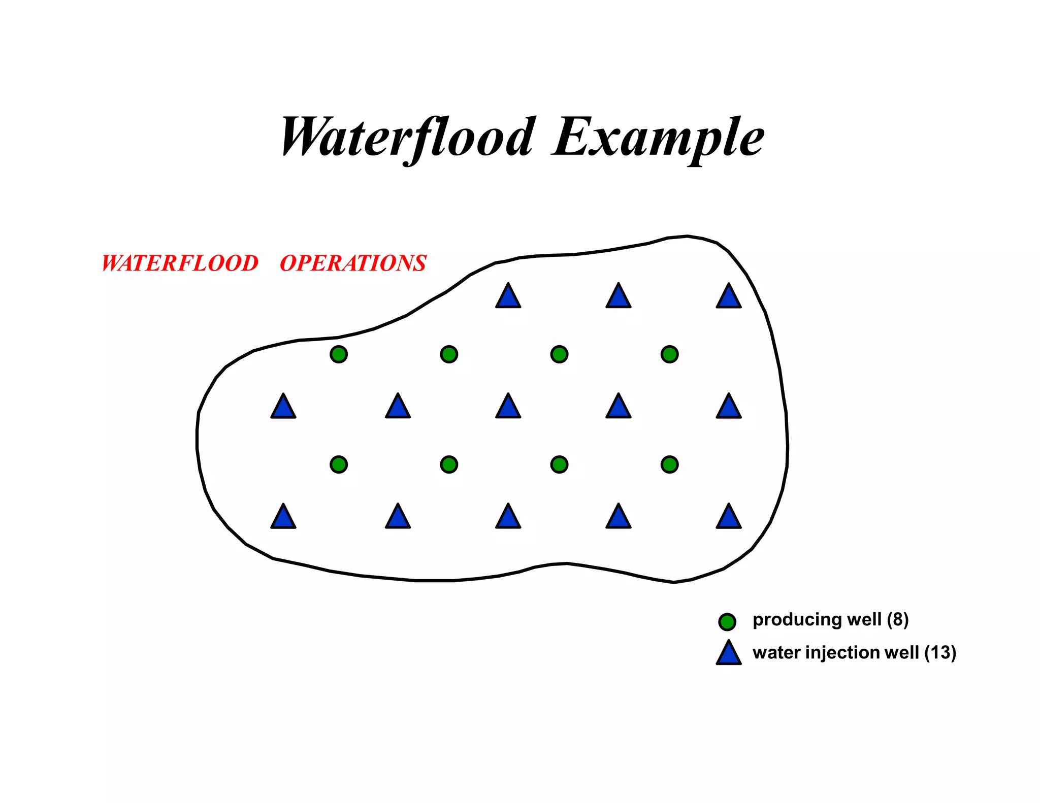 water flooding - 1.pptx