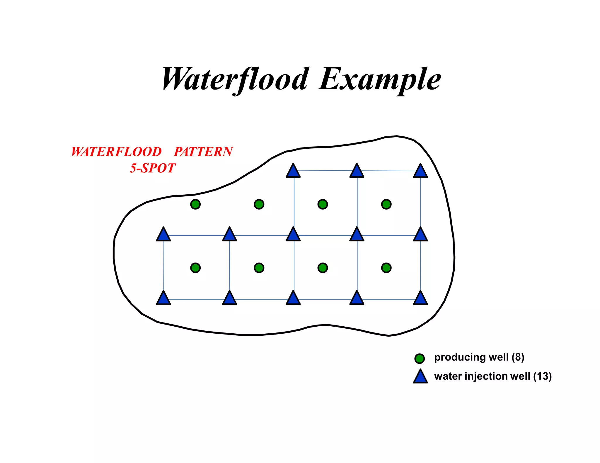 water flooding - 1.pptx