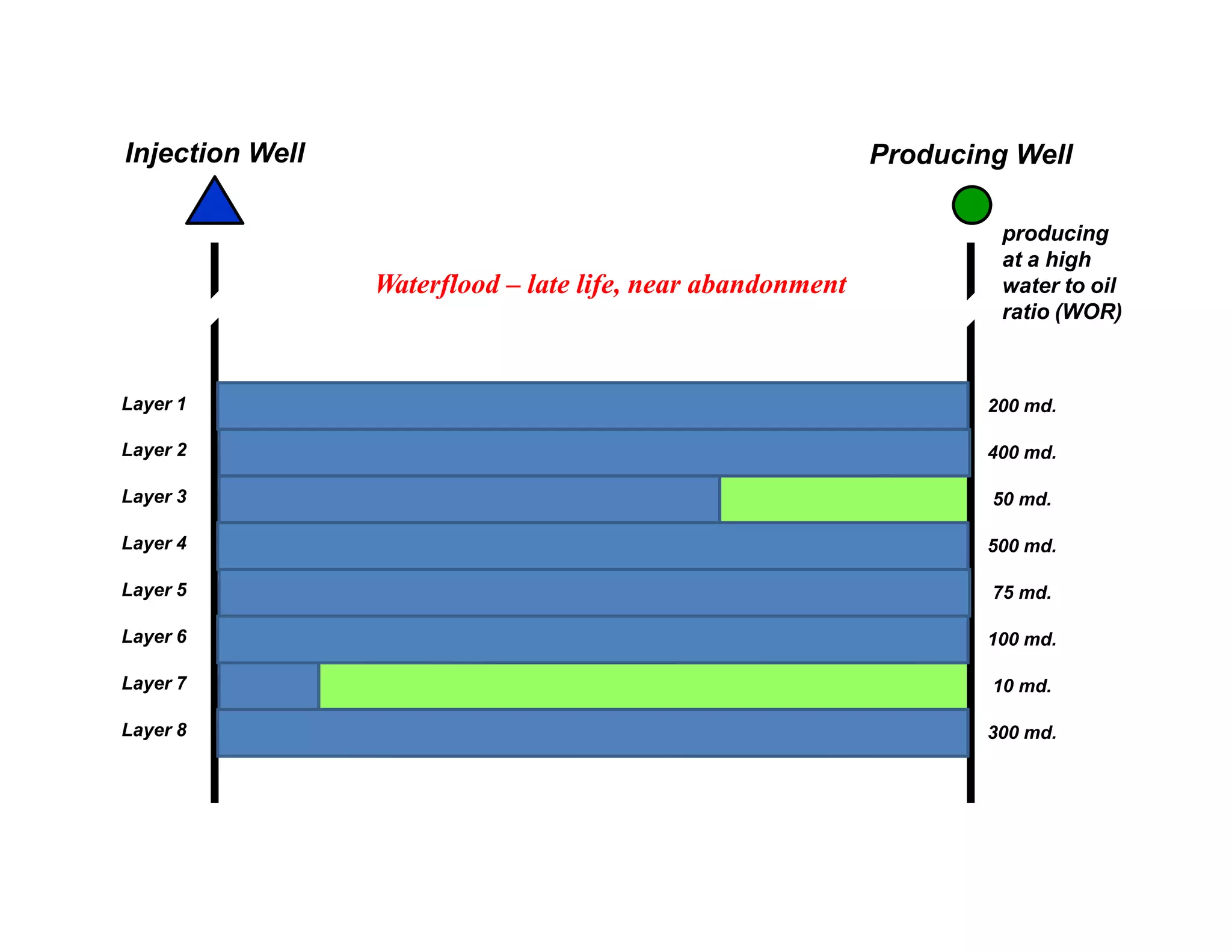 water flooding - 1.pptx