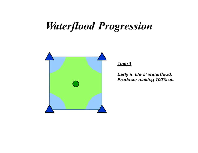 water flooding - 1.pptx